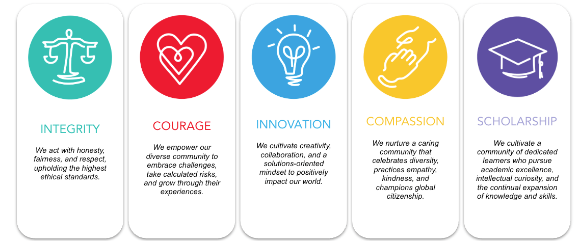 Guiding Statements | Our Vision and Values - Stamford American School HK