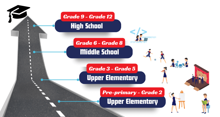 Elementary | Pre-Primary to Grade 5 (Ages 5 - 11) - Stamford American ...